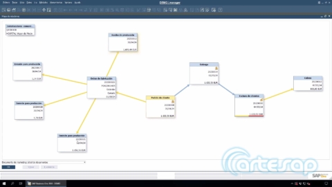 Mapa de relaciones en SAP Business One: trazabilidad de documentos